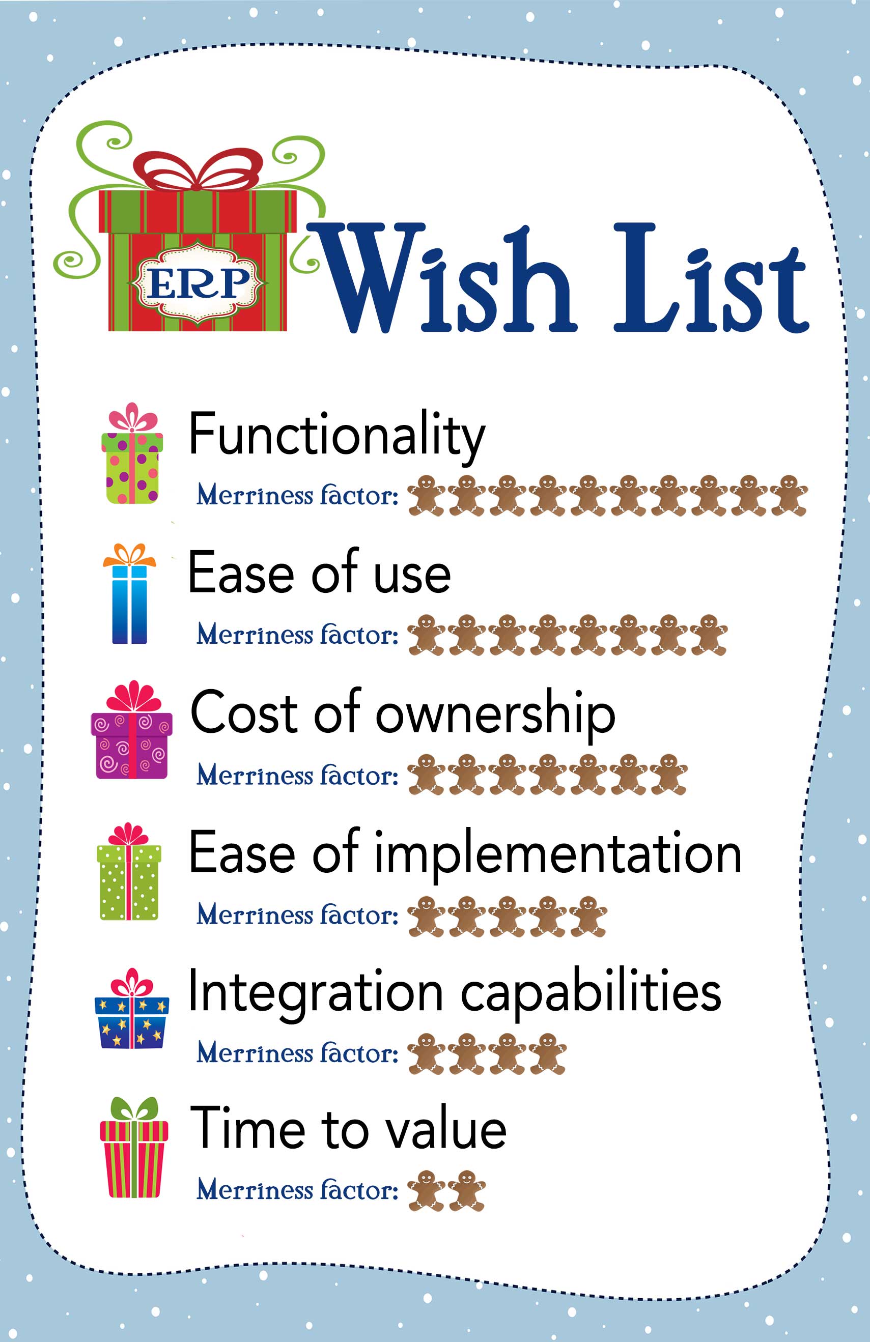 ERP Wish List – What Manufacturers Really Want - Revolution Group ERP Wish List – What Manufacturers Really Want - Revolution Group