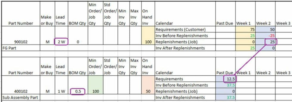 Understanding the Big Three of MRP | Revolution Group